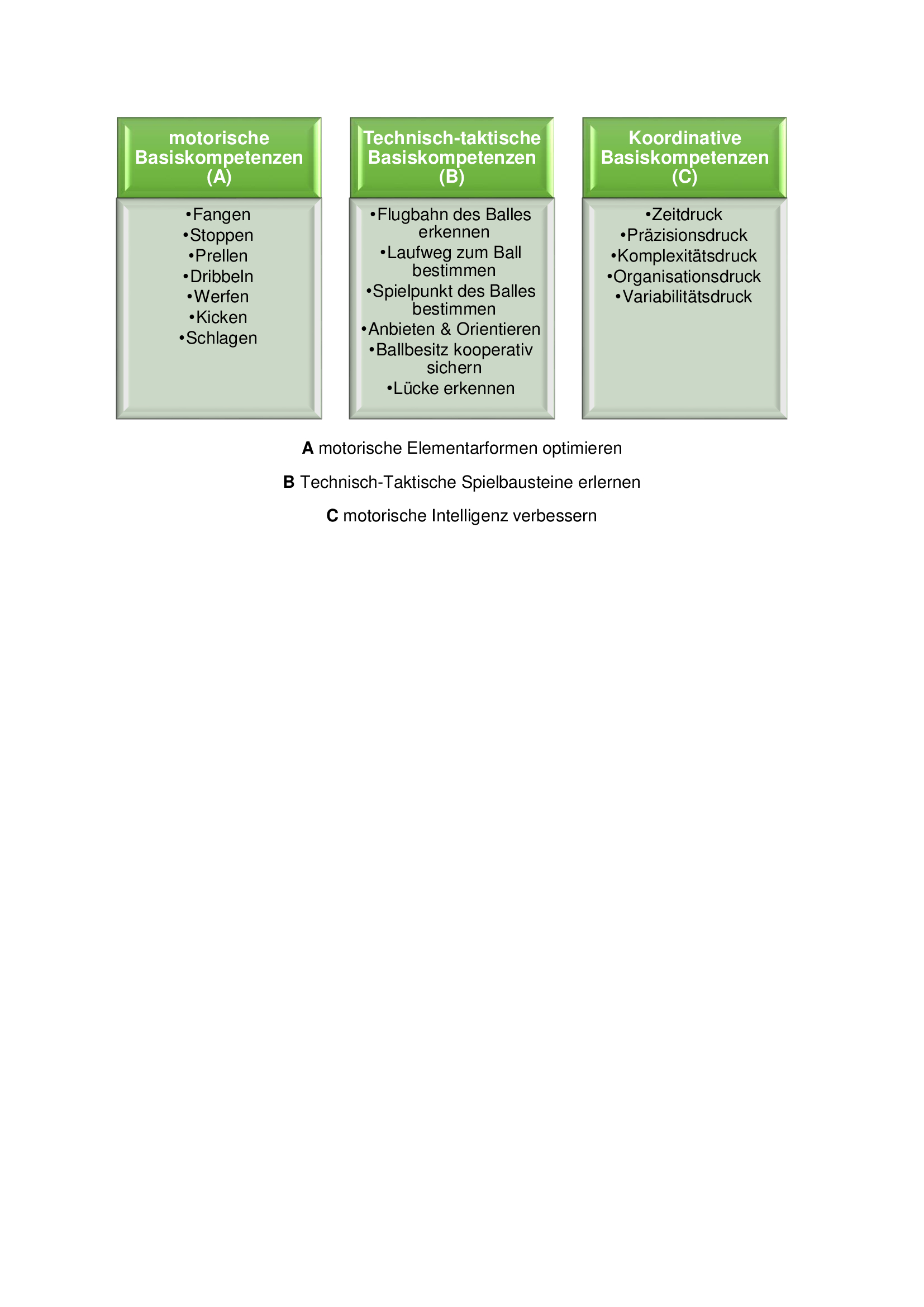 Grundphilosophie - Ballschule Erlangen